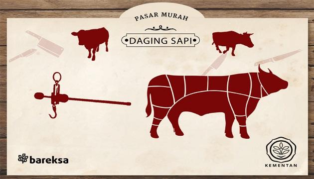 INFOGRAFIK: Jelang Lebaran, Operasi Pasar Jual Daging Sapi di Bawah Rp80.000/Kg