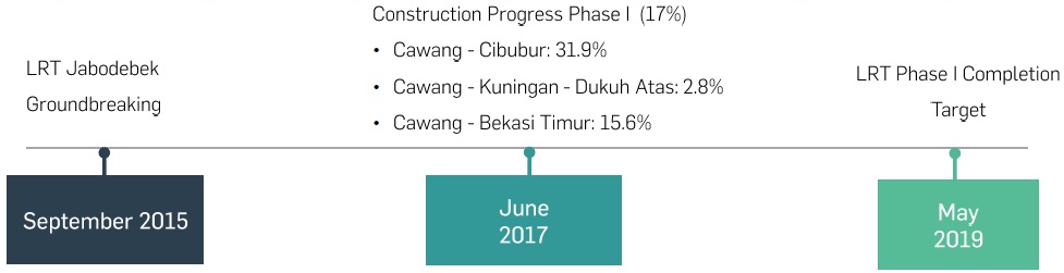 Cashflow Adhi Karya Semester I Negatif Rp 2,2 Triliun, Apa Penyebabnya?