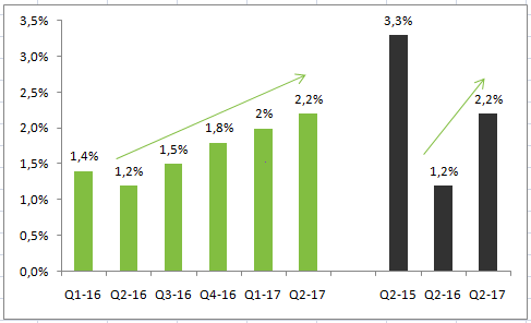 Dua Faktor Ini Melatarbelakangi Suku Bunga BI pada Oktober Tetap