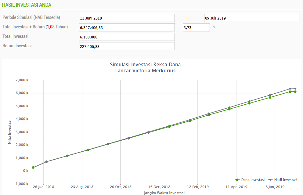 Investasi Rp15.000 per Hari di Reksadana Bisa Beli Super Rider Digital ...